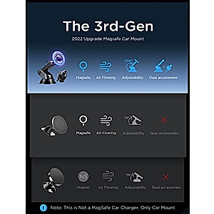 LISEN Compatible for Magsafe Car Mount for iPhone, 16 Strong Permanent Magnets Dashboard Phone Holder [Super Suction] iPhone Magsafe Car Mount Fit for iPhone 14 13 12 Pro Mini Magsafe Case All Phones