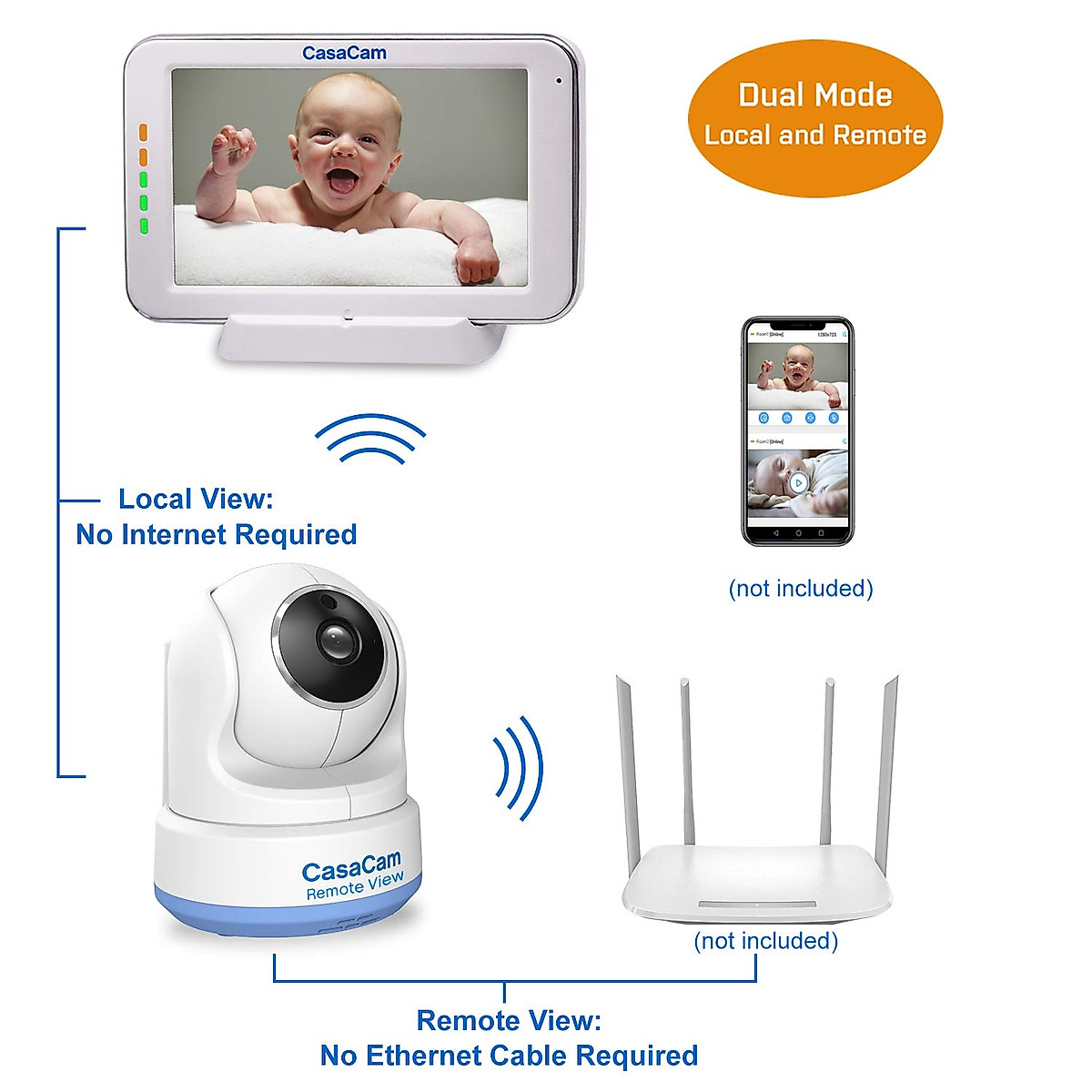 CasaCam Dual Mode Local & Remote View Baby Monitor with 5" Touchscreen and HD Pan & Tilt Camera, Secured Phone App, Two Way Audio, Lullabies, Nightlight, Night vision and Temperature Sensor. BM200 Pro