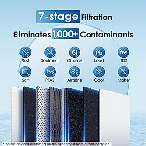 Waterdrop WD-G2-W WD-G2-B Replacement Filter 2-Year Combo, Pack of 2 WD-G2CF Filters and 1 WD-G2MRO Filter, Reduce PFAS