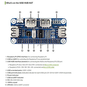 USB to UART Onboard 4 Port USB HUB HAT for Raspberry Pi Zero/Zero W WH@XYGStudy