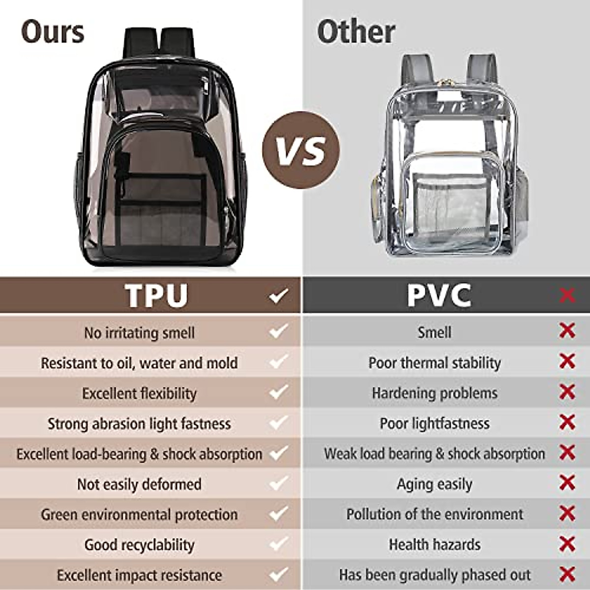 SIMBOOM Clear Backpack, Heavy Duty TPU Transparent Backpacks Large See Through Bookbag with Reinforced Strap for School, Stadium, Security, Work, Travel, College, Sporting Events, Concert (Black)