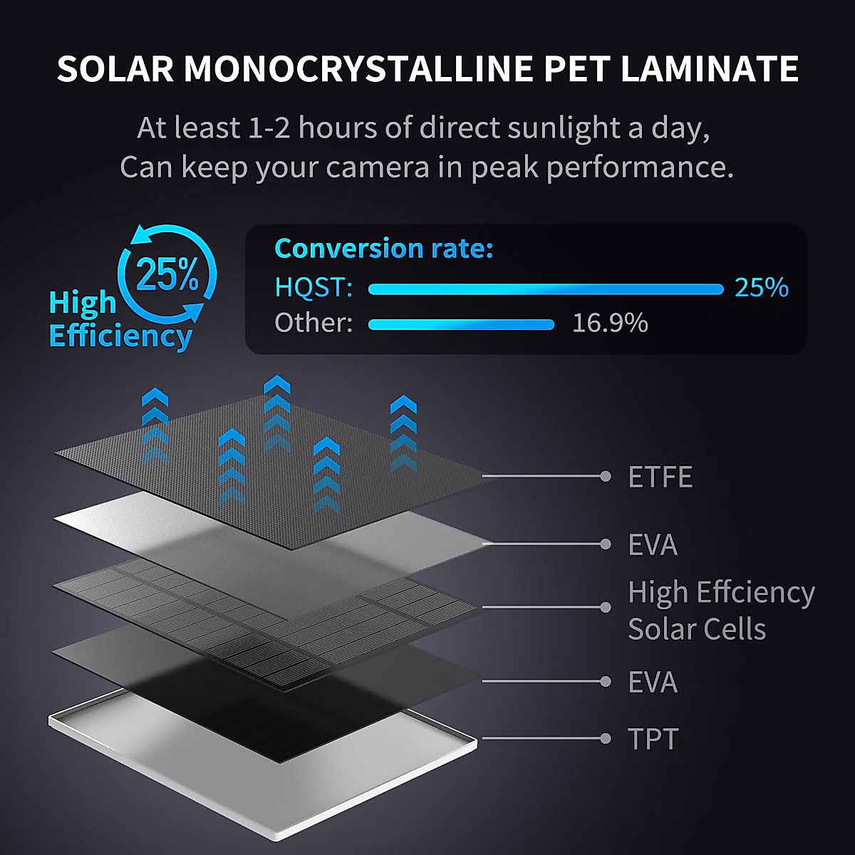 5W Solar Panel for Arlo Go 2, Arlo Pro 3 Floodlight, Arlo Pro 3, Arlo Pro 4, Arlo Ultra and Arlo Ultra 2 Cameras, Weather Resistant,360° Adjustable Easy Install Arlo Solar Panel Charger（1PC）