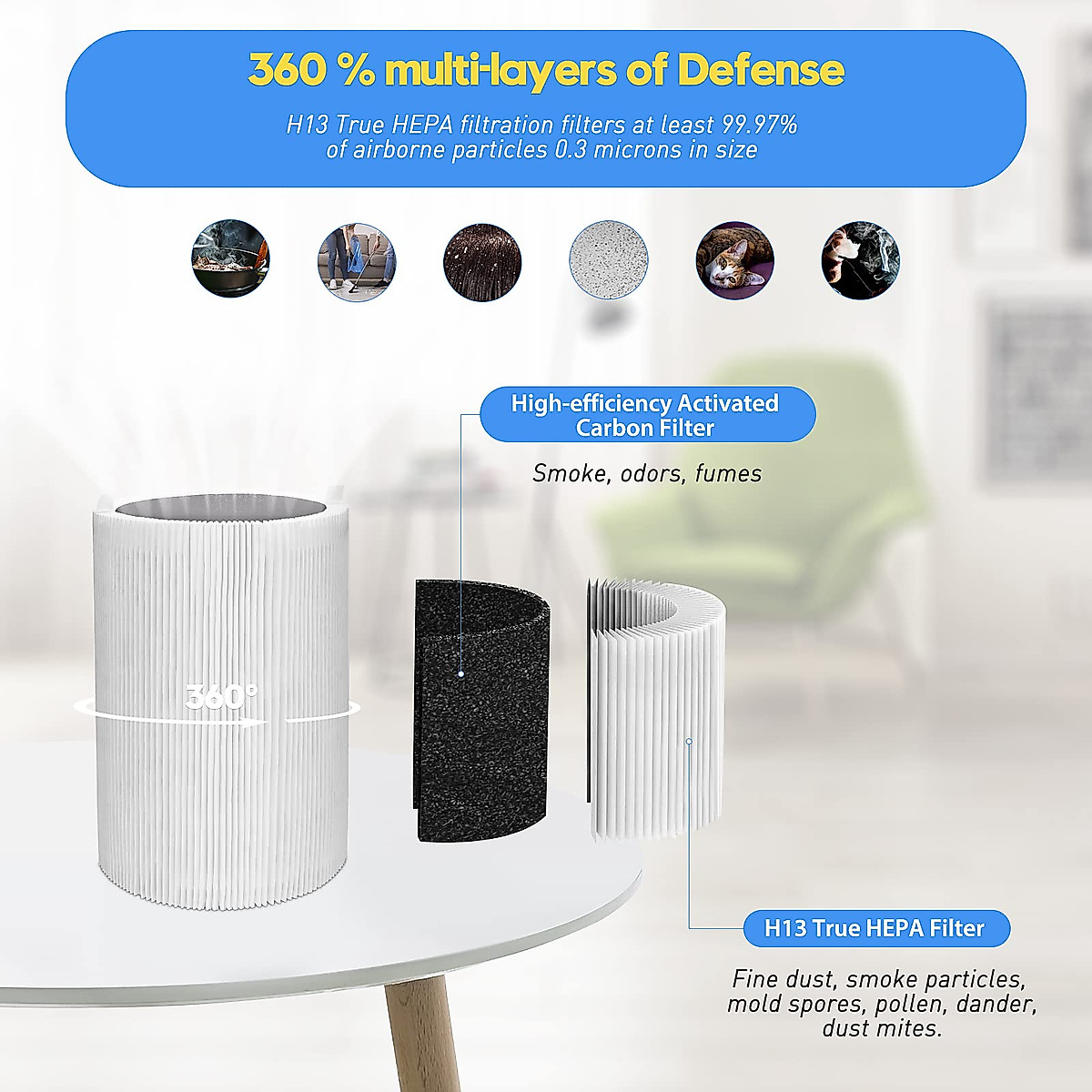 Blue Pure 411 Replacement Filters for Blueair Blue Pure 411, 411+, 411 Auto and Mini Air Purifier, Include 2 Particle and 2 Activated Carbon