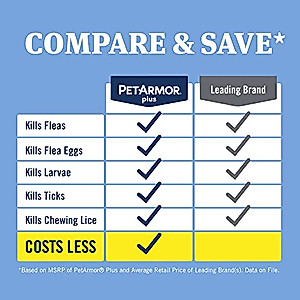 PetArmor Plus Flea and Tick Prevention for Dogs, Dog Flea and Tick Treatment, Waterproof Topical, Fast Acting, Small Dogs (5-22 lbs), 3 Doses
