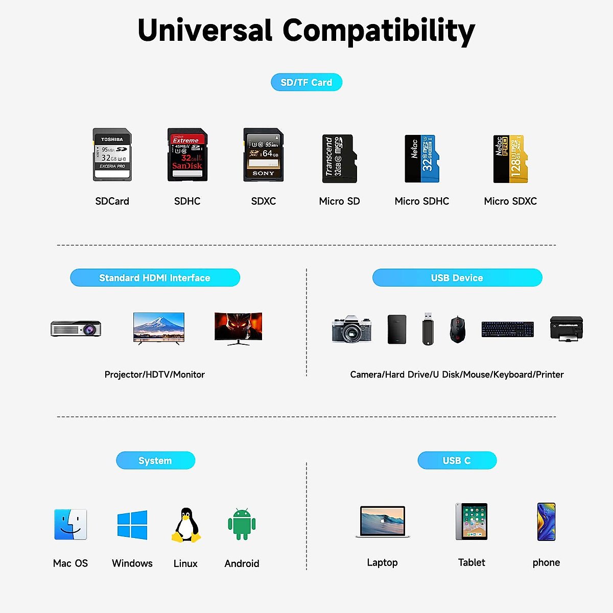 USB C Hub, RSHTECH USB C Dongle Adapter with 4K HDMI, 3 USB 3.0 Data Port, 100W Power Delivery, SD/TF Card Reader, Aluminum USB-C/Thunderbolt 3 Hub Dock for PC and Laptop, RSH-T16