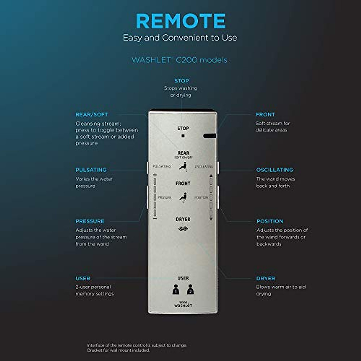 TOTO SW2043R#01 C200 Electronic Bidet Toilet Cleansing Water, Heated Seat, Deodorizer, Warm Air Dryer, and PREMIST, Round, Cotton White