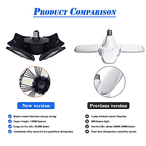 REEXBON Garage Lights Motion Sensor LED Shop Light 120W 12000LM Ceiling Light Deformable Barn Lights High Bay Light with 4 Adjustable Panels for Garage,Warehouse,Workshop,Attic,Basement