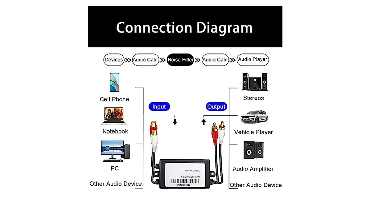 RCA Noise Filter Hum Eliminator (No Reduce Bass) Ground Loop Isolator ...