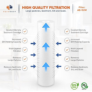 Aquaboon 6-Pack 1 Micron 10x2.5" Sediment Water Filter Replacement Cartridge for Any Standard RO Unit, Whole House Sediment Filtration, Compatible with DuPont WFPFC5002, Pentek DGD series, RFC series
