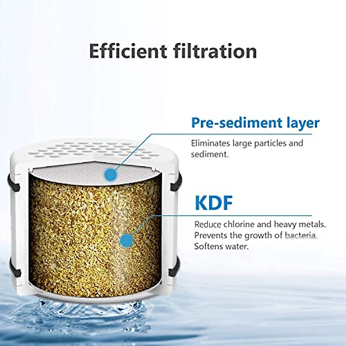 Waterspecialist WHR-140 Shower Filter Replacement Cartridge for Culligan® WHR-140, WSH-C125, ISH-100, HSH-C135, Shower Head Water Filter, with Advanced KDF Filtration Material, Pack of 2