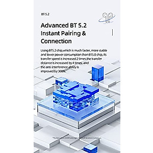 Wireless Earbuds Bluetooth 5.2Chip Bluetooth Earphones Earbud Noise Cancellation Sports Headphones with Charging Case Bluetooth Headphone Earbuds Gaming Ear Pods for Running 28hrs of Play Time (Black)