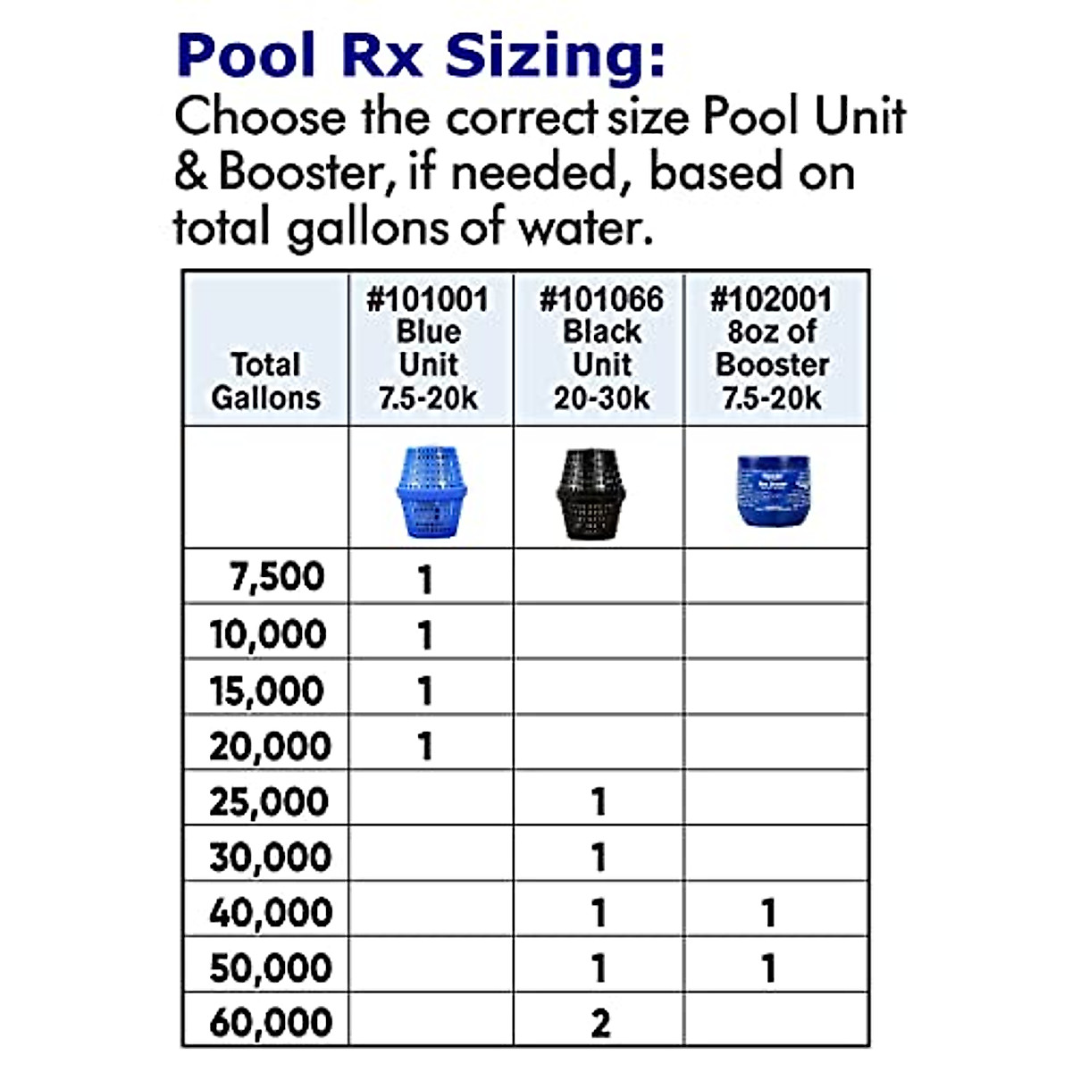 PoolRx 101067 Black Units Swimming-Pool-Algaecides (4 Pack), 20,000-30,000 Gallon