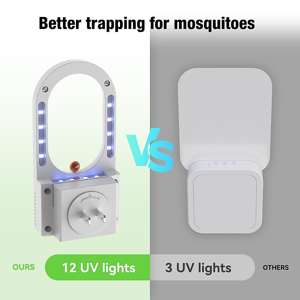 Fruit Fly Traps for Indoors, Plug in Fly Trap Indoor Bug Catcher with Double Sided Glue Card, Flying Insect Trap Gnat Traps for Mosquito, Flies, Fruit Flies, Moths, Gnats (1 Device + 5 Refills)