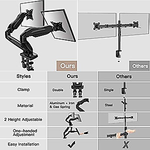 HUANUO Dual Monitor Stand, Adjustable Spring Monitor Desk Mount for 13-27 inch, Holds Max 14.3lbs, Computer Monitor Arms with Wide Range of Motion for Home Office