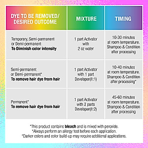 Punky Colour Off Hair Dye Remover Kit, Safely Removes Temporary, Semi-Permanent, Demi-Permanent, and Permanent Hair Colors, Easy and Gentle Hair Color Removal Solution