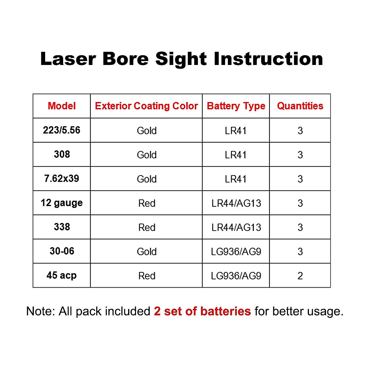 Laser Bore Sight, 308 Bore Sight Laser with 6 Batteries（2 Set Batteries）