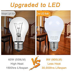 Marxlait 4 Pack LED Light Bulbs 60 watt Equivalent, Warm Light Bulbs 2700K, E26 Medium Base, Standard A19 LED Bulb, Non-Dimmable