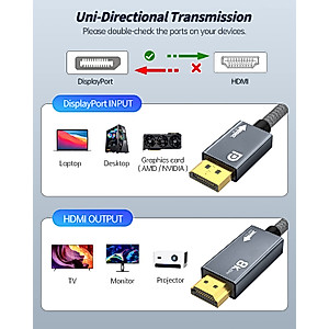 AGFINEST 8K DisplayPort to HDMI Cable[8K@60Hz,4K@120Hz,2K@165Hz], 10FT Unidirectional DP 1.4 to HDMI 2.1 Video Cable, Support HDR/HDCP 2.3/DSC 1.2 for PC, HP, DELL, AMD NVIDIA Graphics Card and More