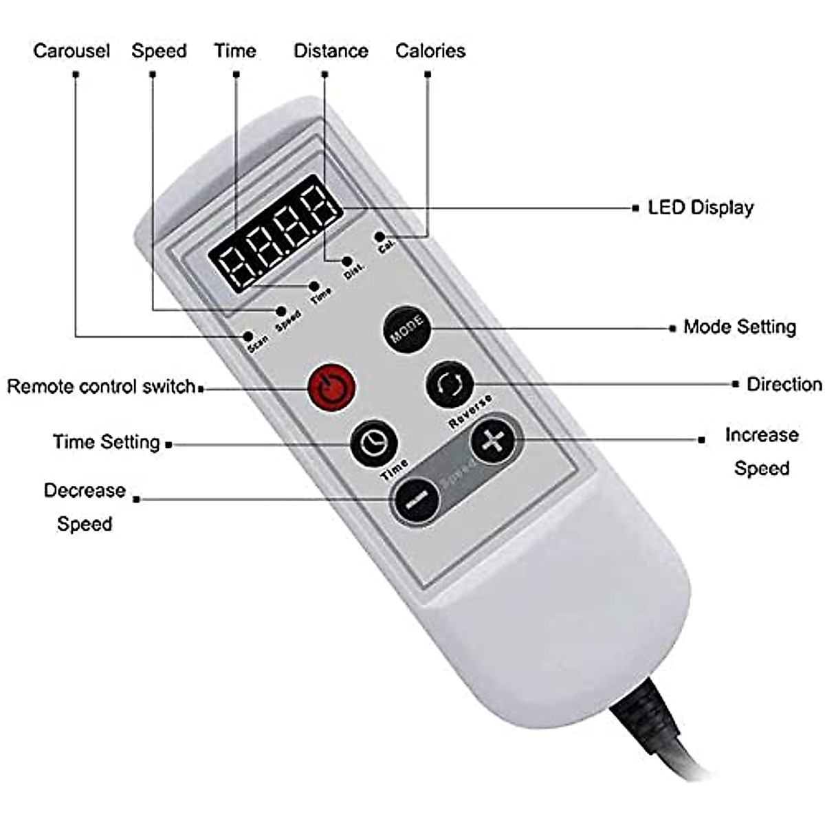 Electronic Fitness Motorized Bike Pedal Exerciser, Fitness Motorized Exercise Bike with Leg Protector Lectric Pedal Exerciser for The Elderly and Seniors Comfort Soft Splint Leg Protectors