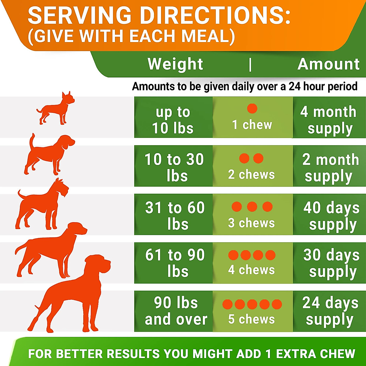 STRELLALAB Natural Flea and Tick Prevention Chews for Dogs - Chewable Tablets for Dogs - All Breeds and Ages - Made in USA Flea and Tick Remover Supplement - Bacon - 120 Treats