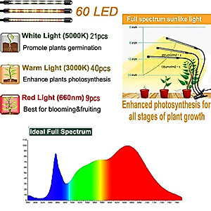 FRGROW Grow Lights for Indoor Plants, LED Plant Grow Lights, 3000k/5000k/660nm Full Spectrum Plant Growing Lamps, Clip on Plant Lamp with White Red LEDs, Timer Setting, 10-Level Dimmable(3-Head)