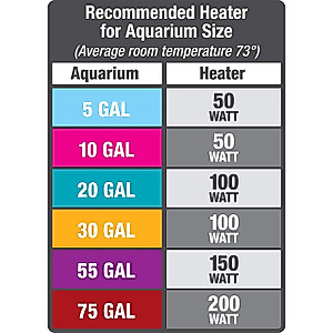 Aqueon Aquarium Fish Tank Preset Heater For Up To 75 Gallons, 200 Watts