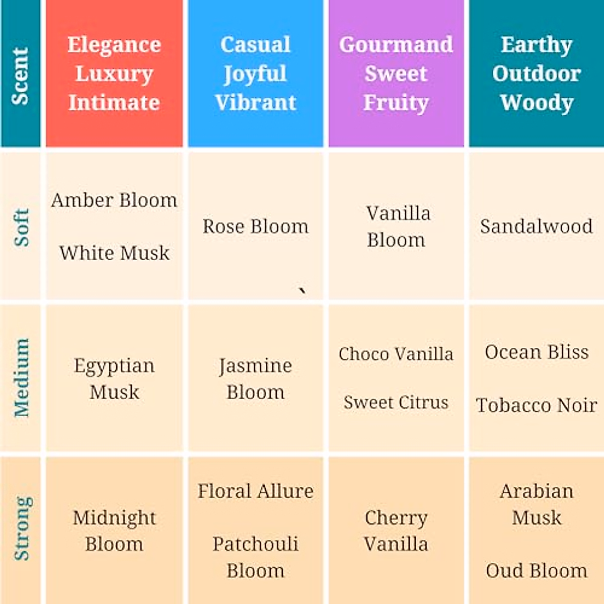 Zoha Amber Bloom Oil Perfume for Women & Men, Roll On Perfume Oil and Amber Perfume Spray, Alcohol Free Skin Moisturizing Amber Oil Perfume