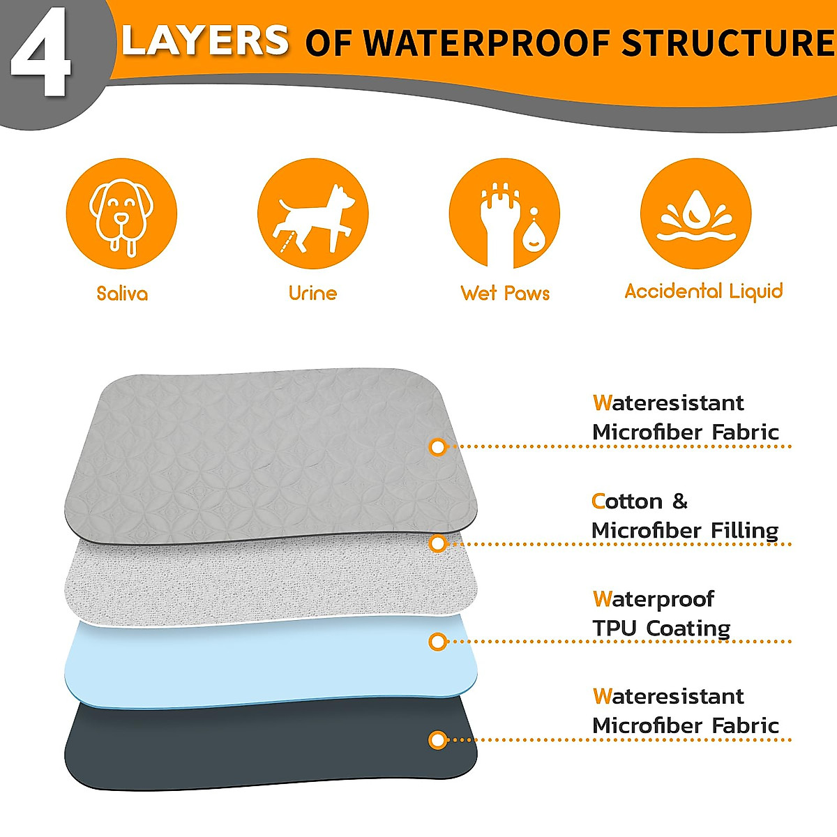 2 Packs Waterproof Dog Blankets Washable for Large Dog, Pet Couch Covers Protect Bed Sofa Furniture, Soft Reversible Dog Blankets Anti Scratches Dirty for Puppy Kids (82"×82", Light/Dark Grey)