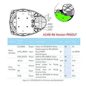 Slamtec RPLIDAR A1M8-R6 with MX1.25 to 2.54 Dupont Wire kit, 2D LIDAR Sensor 360 Degree Scanning Radius, for Bstacle Avoidance and Navigation of Robots