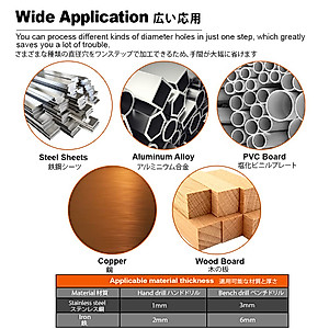 FEWELL M35 Titanium Step Drill Bits 3 Pieces,Spiral Flute Step Bit（4mm—12/20/32mm),Hex Shank Unibit for Metal, Wood, Stainless Steel, Plastic（29 Size）