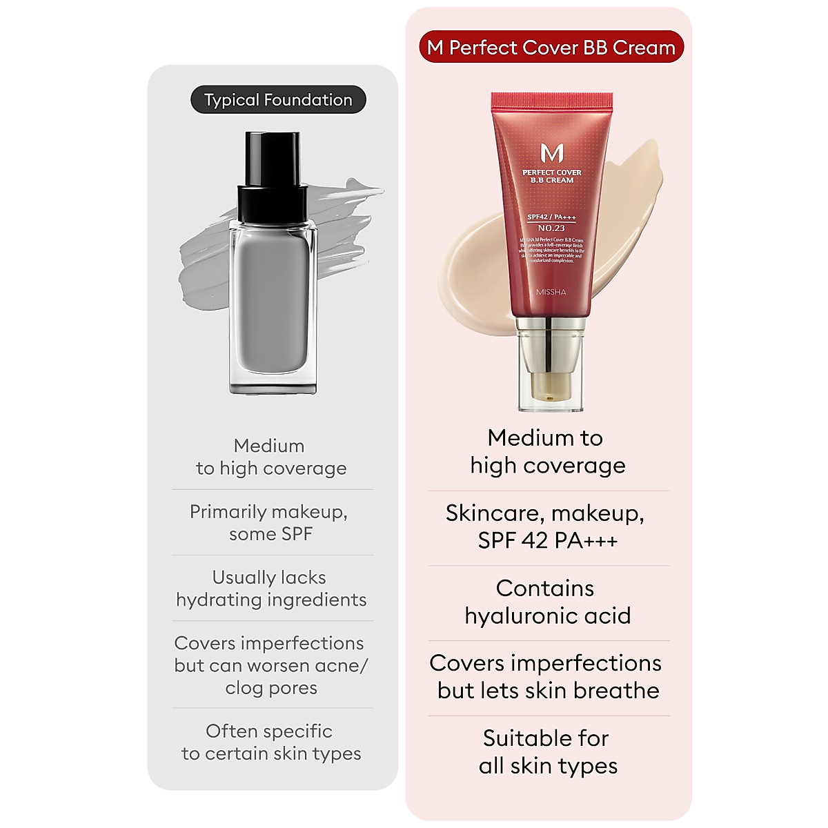 MISSHA M Perfect Cover BB Cream No.23 Natural Beige -Light/Medium with Cool/Neutral Undertone SPF 42 PA +++ 1.69 Fl Oz - Tinted Moisturizer for face with SPF