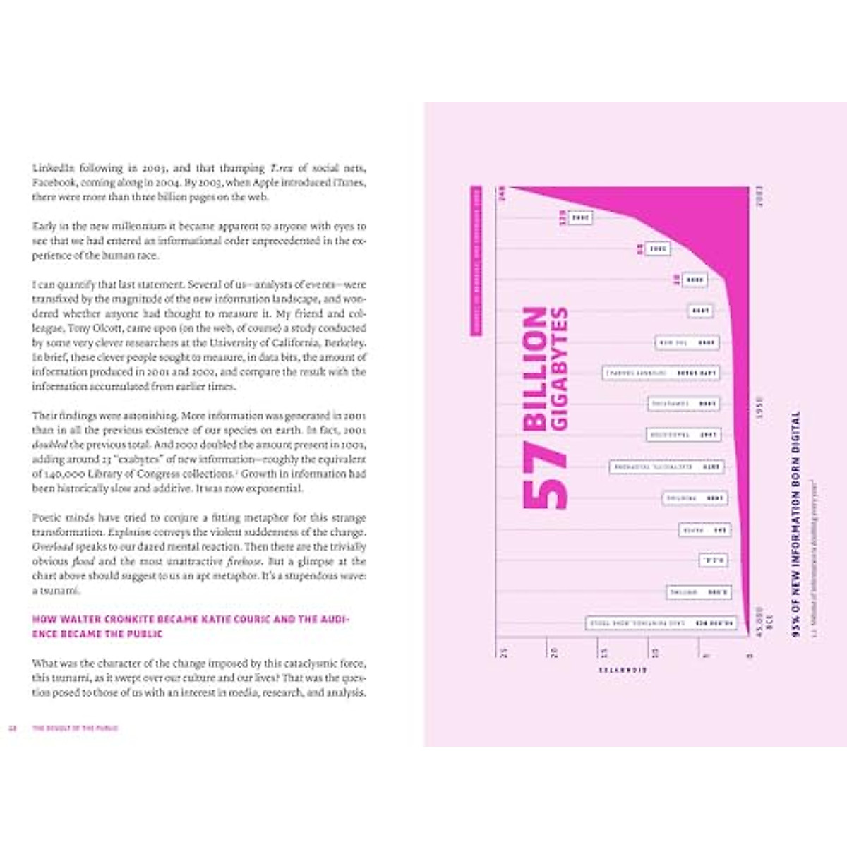 The Revolt of the Public and the Crisis of Authority in the New Millennium