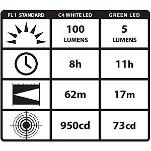 Streamlight 66121 Stylus Pro 100-Lumen Penlight with 2 AAA Alkaline Batteries, Silver