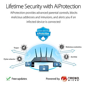 ASUS RT-AX55 AX1800 Dual Band WiFi 6 Gigabit Router, 802.11ax, Lifetime Internet Security, Parental Control, Mesh WiFi Support, MU-MIMO, OFDMA, 4 Gigabit LAN Ports, Beamforming (Renewed)