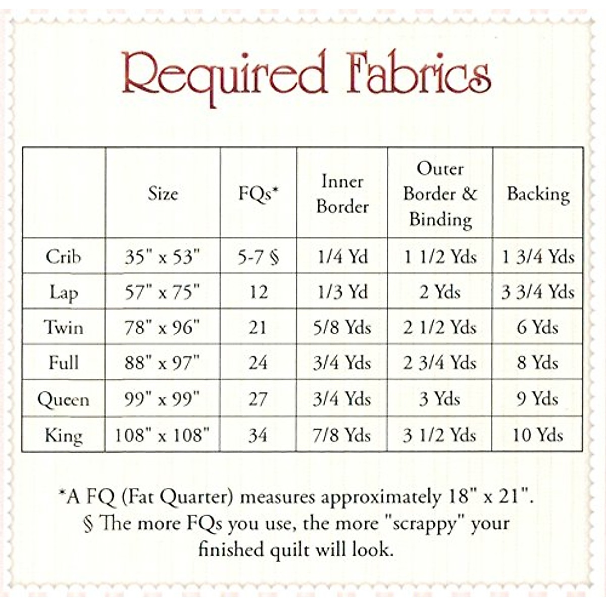 Shabby Fabrics Easy As ABC Quilt Pattern