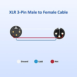 DREMAKE 40FT XLR Mic Cable 3-Pin XLR Male to Female Microphone Audio Cable, Black Blue Tweed Braided Balanced DMX AMP Instrument Patch Cords for Mixing Boards, Speaker Systems, Pro Audio, Preamps