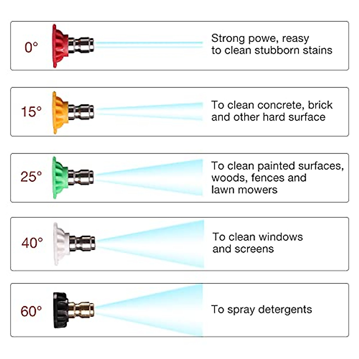 HOUSE DAY Replacement High Pressure Washer Gun with 16 Inch Extension Wand, 5000 PSI,Deluxe Power Washer Gun with M22-15mm or M22-14mm Fitting, 5 Nozzles Tips, 1/4" Quick Connect Female,40 Inch Long