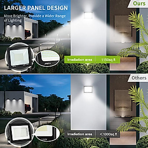 JRBFA 100W LED Flood Lights Outdoor, 10000lm LED Work Light with Plug, 6500K Daylight White, IP66 Waterproof Exterior Security Lights Outside Floodlights for Backyard, Garage, Garden, Lawn