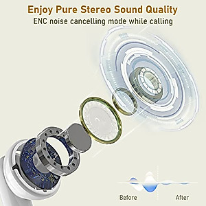 Yeaki Wireless Earbuds, LED Power Display Earphones with Wireless Charging Case, Waterproof in-Ear Headphones with Mic, Bluetooth 5.2, for Sports, Running, Workout, Gaming