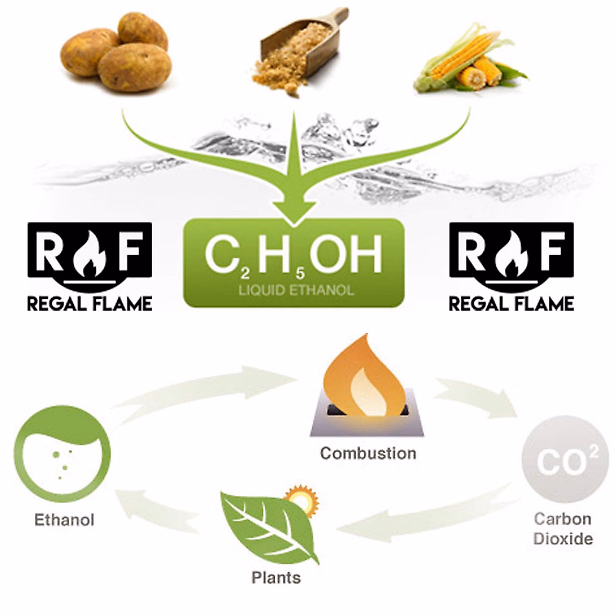 Regal Flame Prime Ventless Bio Ethanol Fireplace Fuel - 24 Quarts