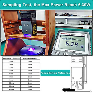 ZBAITU C40 40W Laser Module Kit, 5W Optical Diode Laser Module for Laser Engraver Cutter, 5W Laser Head for DIY Metal Wood Leather Acrylic Glass, Compatible Most Laser Engraving Cutting Machine, 12V