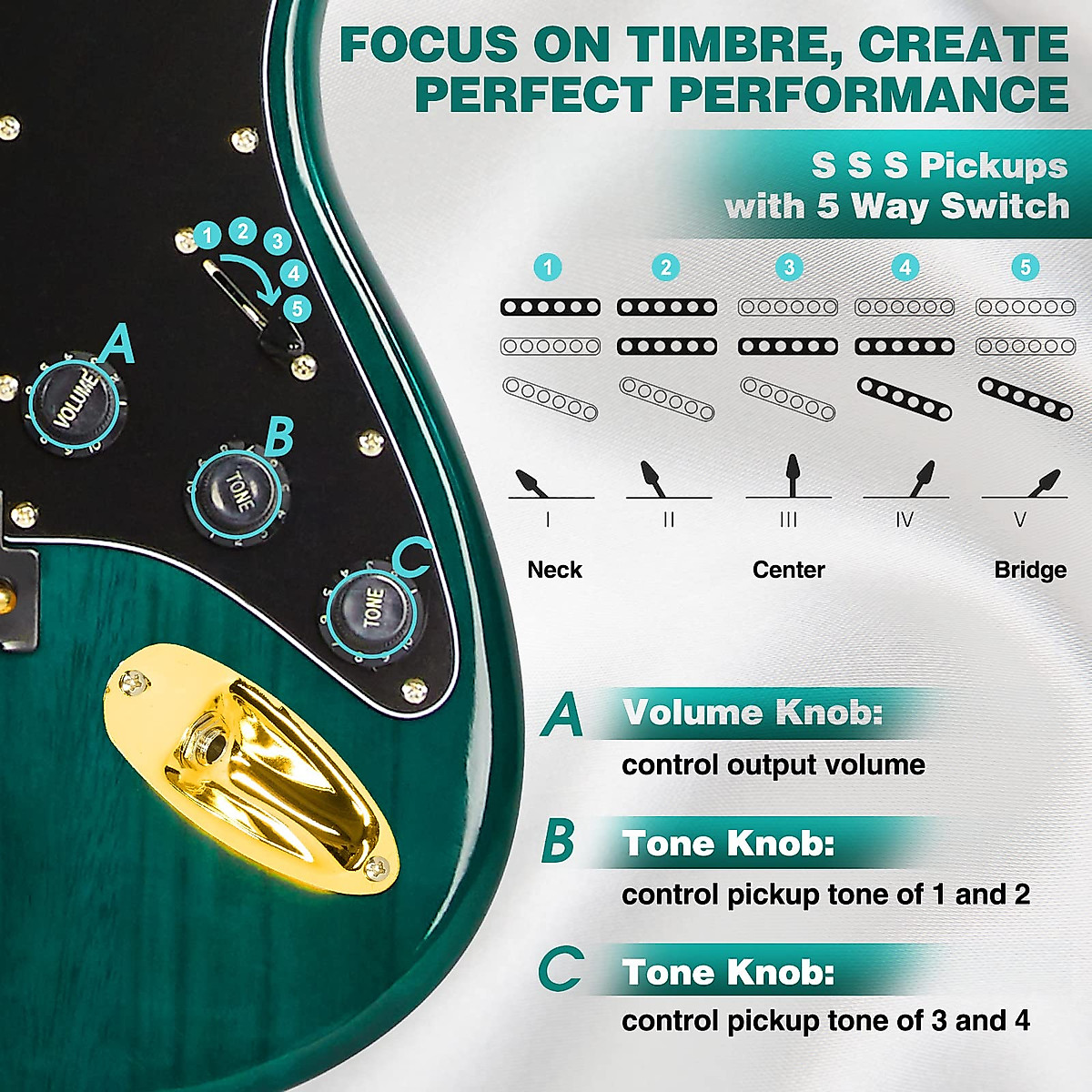 MUSTAR Electric Guitar Kit with 25W Amplifier, 39 Inch Full Size Solid Wood Electric Guitar Beginner Kits, Gig Bag, Digital Tuner, Capo, Strap, Cable, Picks, Birthday Holiday Gifts (Green, MEG-100)