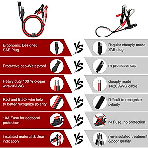 SUNER POWER Waterproof SAE Alligator Clips Cable, SAE Plug to Battery Clamp Cord with 10A Fuse, Perfect for Solar Panl Car Marine Motorcycle - 5FT/16AWG
