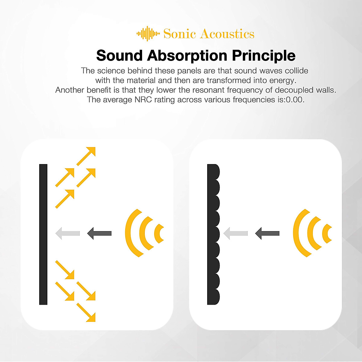 Sonic Acoustics 12 Pack Acoustic Foam Panels 7" X 7" X 12" Sound Absorbing Panel, Bass Trap Studio Foam, Corner Block Finish, Sound Panels Soundproof Sound Insulation Absorbing