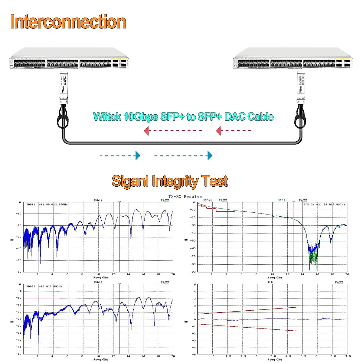 Wiitek 3m 10GbE SFP+ DAC Twinax Cable, 10Gbase-CU SFP+ Passive Copper Cable,for Ubiquiti UniFi, Fortinet, MikroTik, Mellanox, Netgear, Supermicro, TP-LINK and Cisco Meraki, White Colored