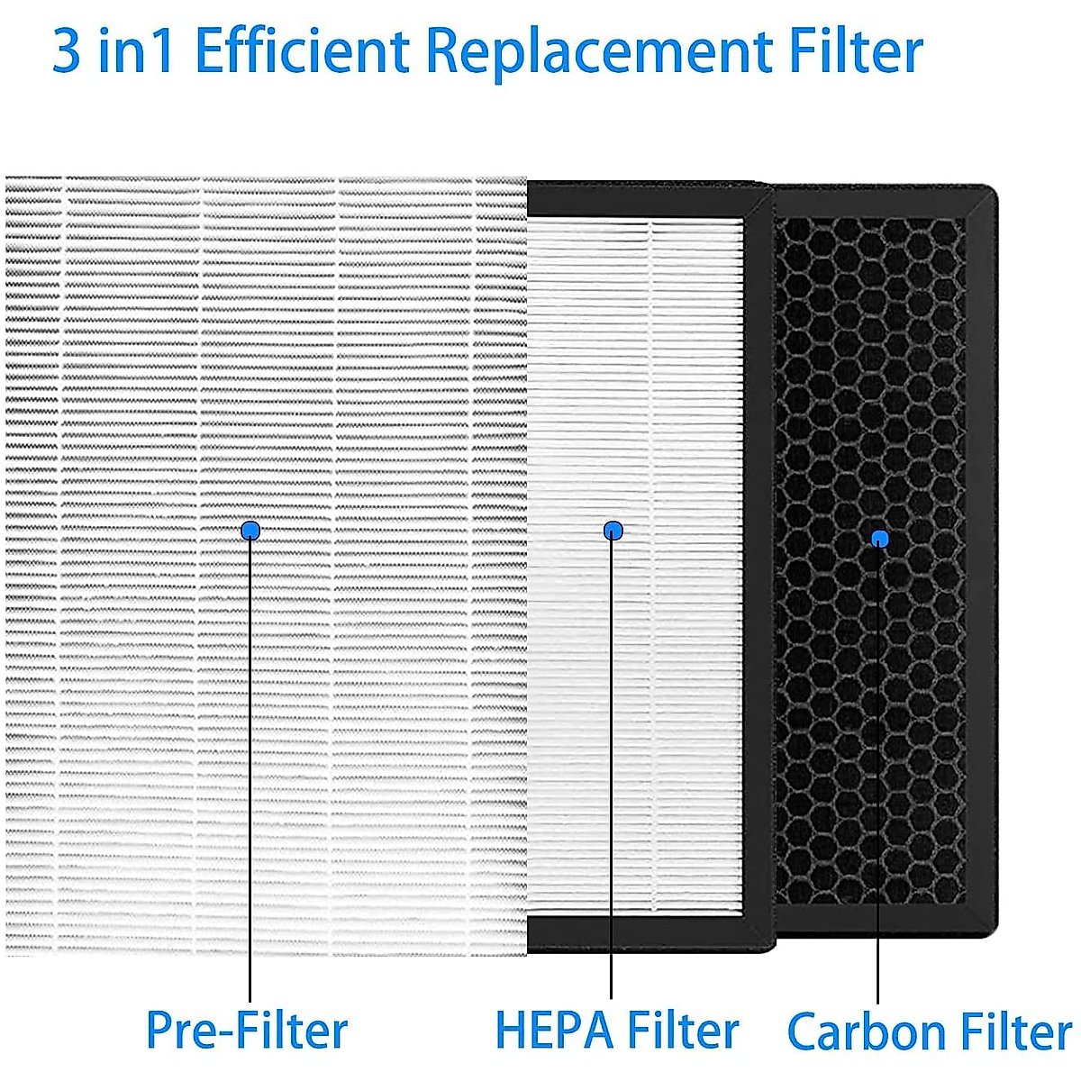 GL-FS32 Replacement Filter for GL-FS32 Air Purifier, 3 IN 1, 2 Pack H13 True Hepa Filter With High efficiency activated carbon and Pre-Filter