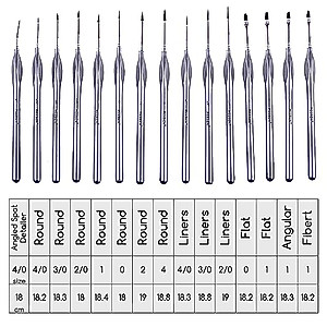 MEEDEN Miniature Paint Brush Set,15 Tiny Professional Fine Tip Detail Paint Brushes, Detailing Paintbrushes for Acrylic Watercolor Oil Painting- Model Face Nail Craft