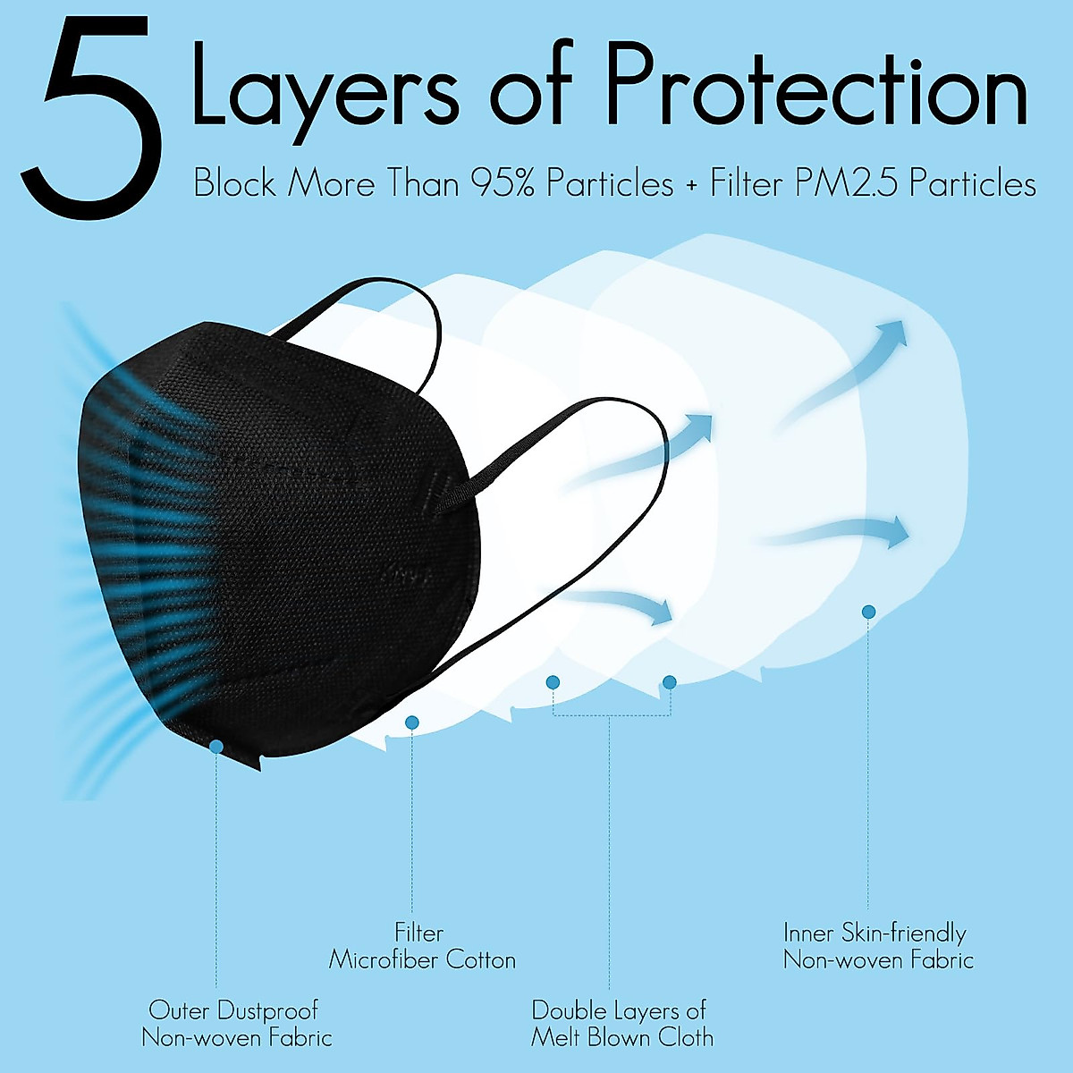 Ataraxia KN95 Face Mask Black