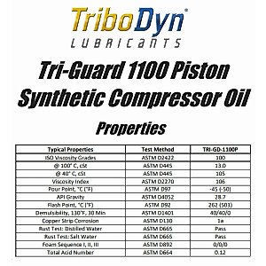 TriboDyn Tri-Guard 1100 ISO 100 Piston Synthetic Air Compressor Oil (1 Quart)