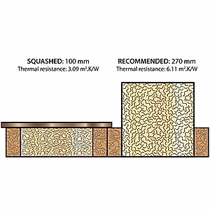 LoftZone StoreFloor Uni-Support Storage Rack, Engineered Wood, 18-Pack
